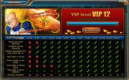 Vip | Anime Saiyan Wikia | Fandom