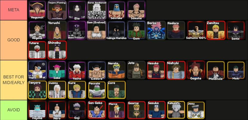 Pet Tier List | Anime Shadows Wiki | Fandom