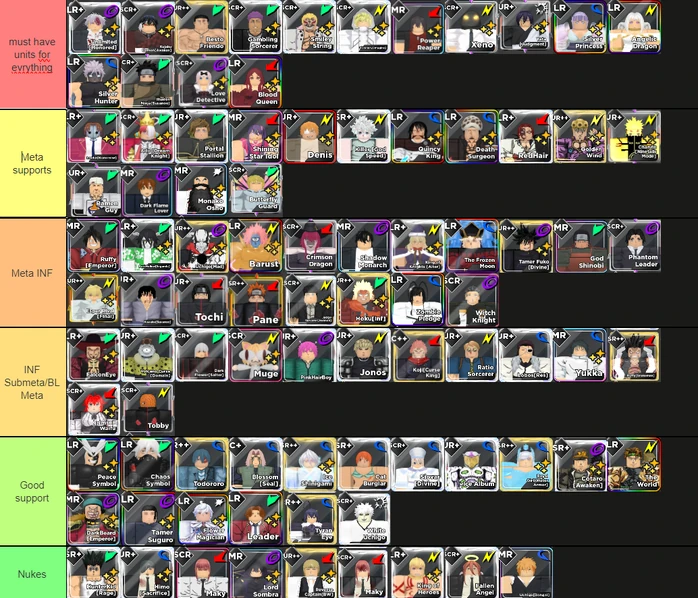 Tierlists | Anime World Tower Defense Wiki | Fandom