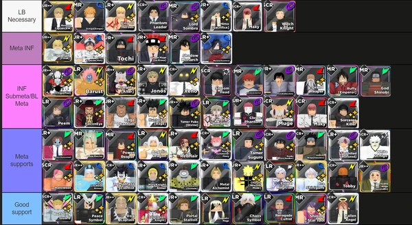 Tierlists | Anime World Tower Defense Wiki | Fandom