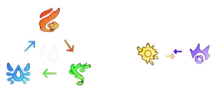 Elements | Anime World Tower Defense Wiki | Fandom