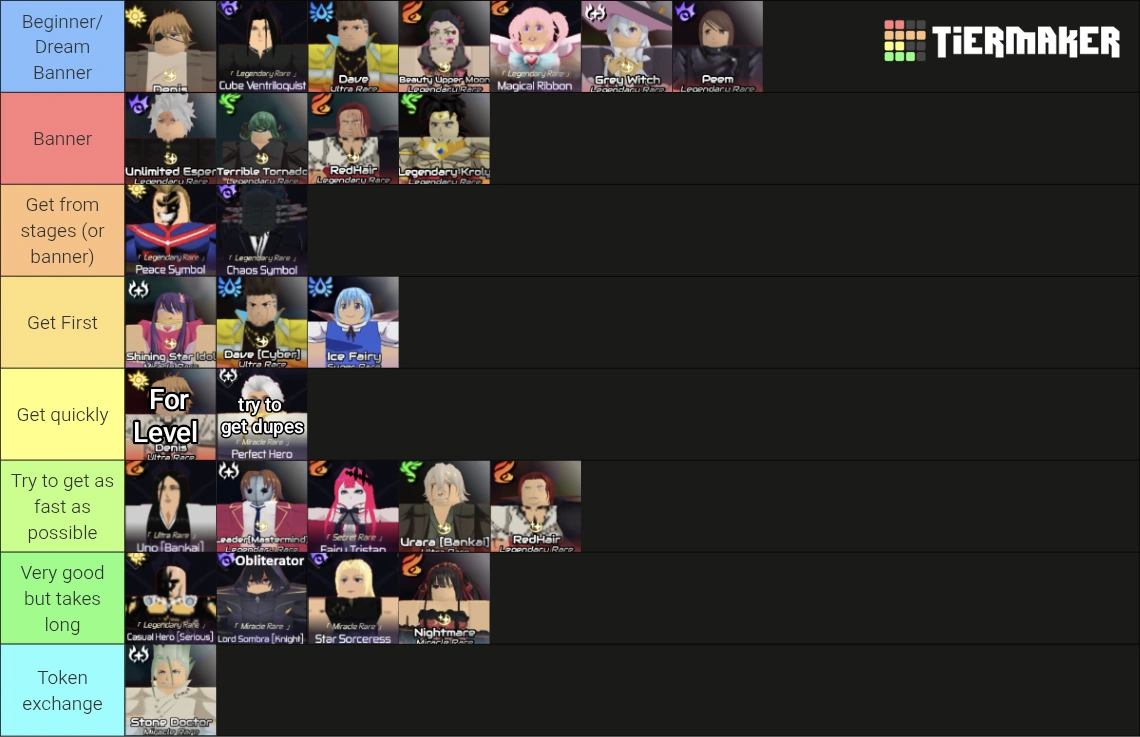 Tierlists | Anime World Tower Defense Wiki | Fandom