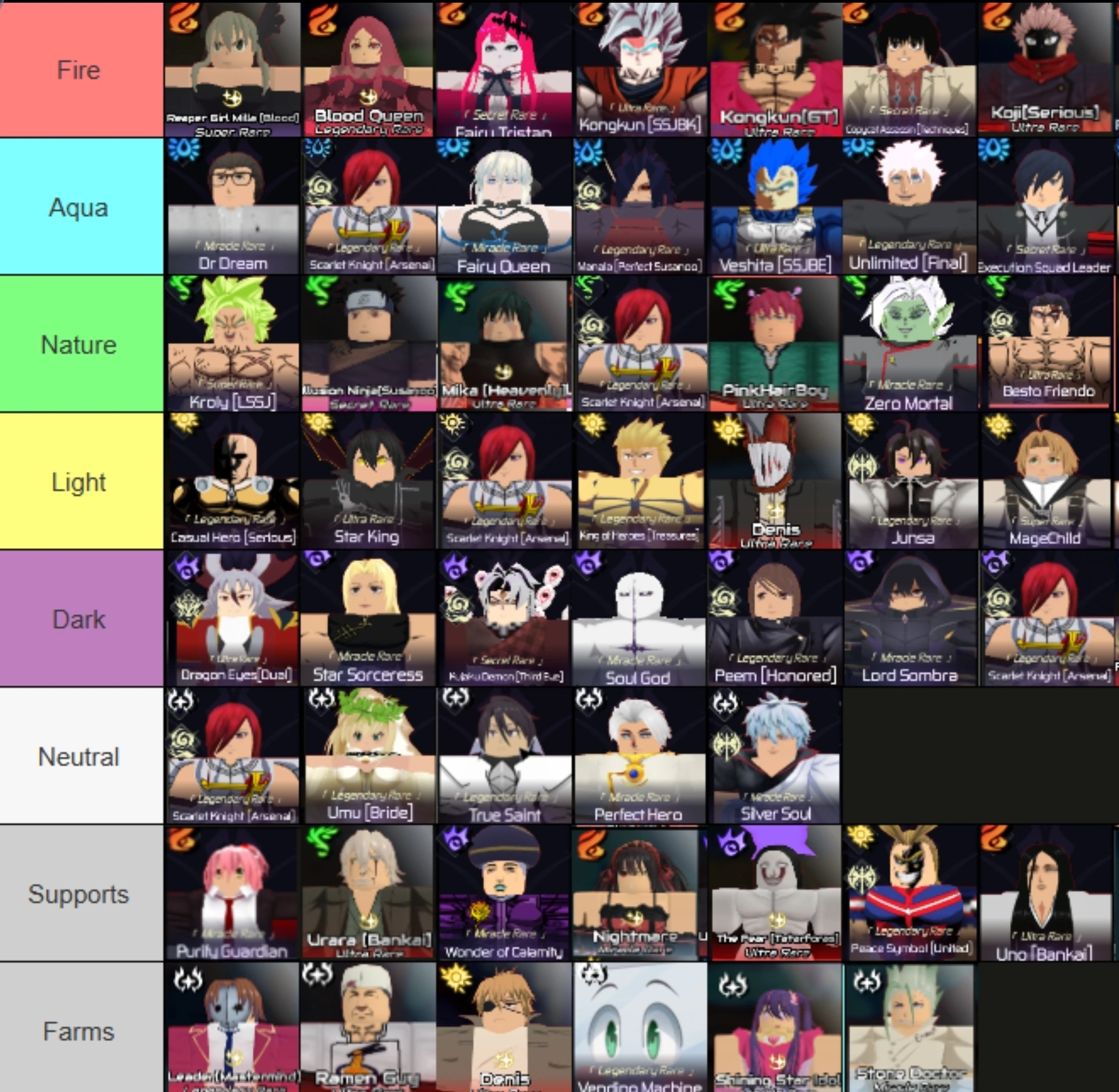 Tierlists | Anime World Tower Defense Wiki | Fandom