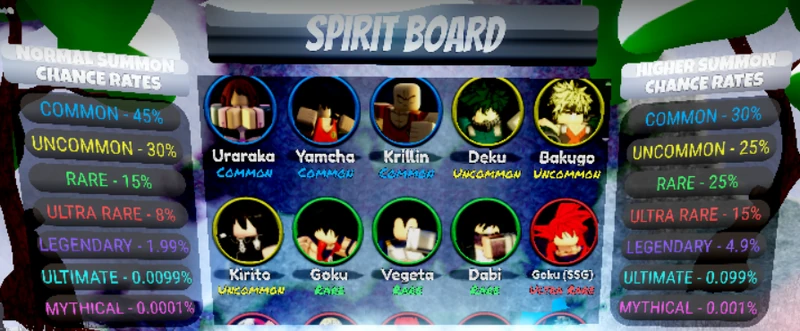 Spirits | Anime Battle Simulator Wiki | Fandom