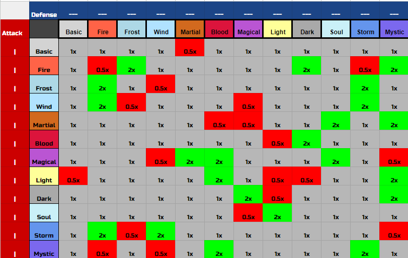 Elements | Anime Defenders Wiki | Fandom