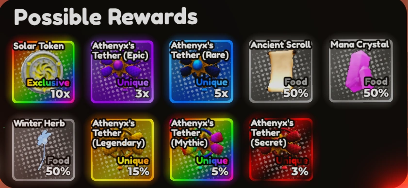 Tether | Anime Defenders Wiki | Fandom