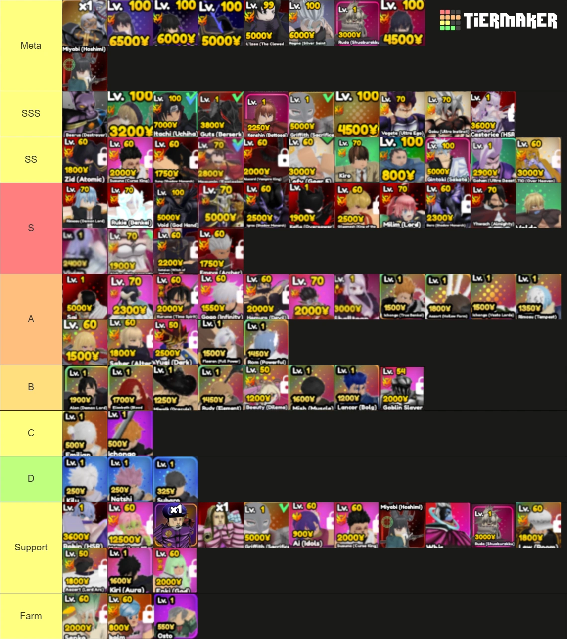 Tier List | Anime Guardians Wiki | Fandom
