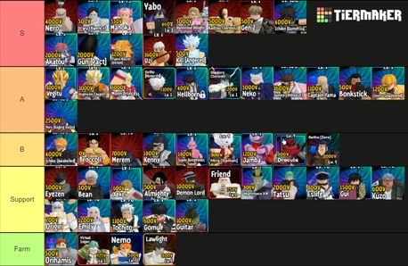 Tier Lists | Anime Royale Wiki | Fandom