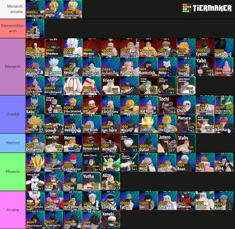 Tier Lists | Anime Royale Wiki | Fandom