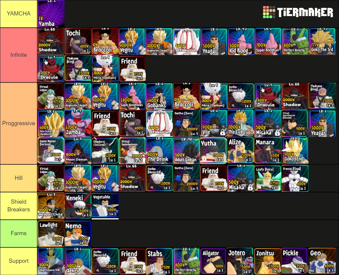 Tier Lists | Anime Royale Wiki | Fandom