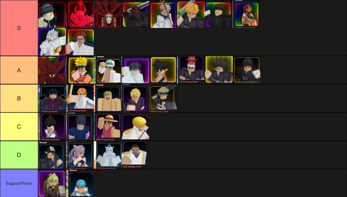 Unit tier list | AnimeTowerDefense Wiki | Fandom