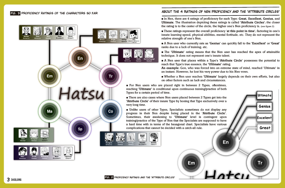 Nen (Hunter x Hunter) | Crossverse Wiki | Fandom