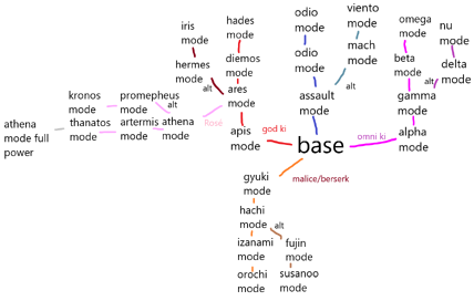 Infinite Mutation | Anime_World Wiki | Fandom