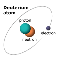 Deuterium | Animorph alternate universe Wiki | Fandom
