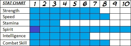 Vastion | AnkaaPhoenix Wiki | Fandom