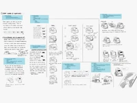 Cozmo | Anki Wiki | Fandom
