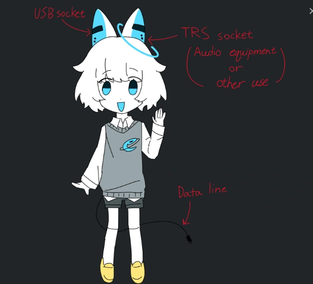 Enor | AnkisHateLiar Wiki | Fandom