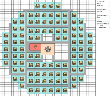 Housing layouts | Anno 1404 Wiki | Fandom