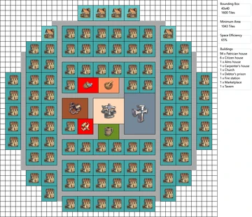 Housing layouts | Anno 1404 Wiki | Fandom