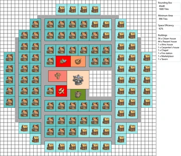 Housing layouts | Anno 1404 Wiki | Fandom