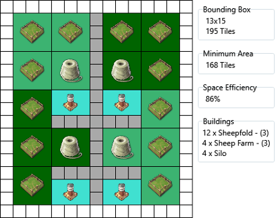 Production layouts | Anno 1800 Wiki | Fandom