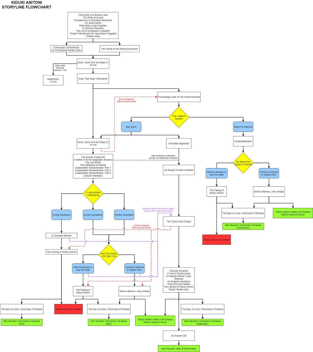 Category:Land of Lions DLC | Anno 1800 Wiki | Fandom