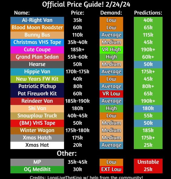 Rare/Collectable Items | Anomic Wiki | Fandom