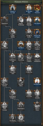 Hansa | Ante Bellum Wiki | Fandom