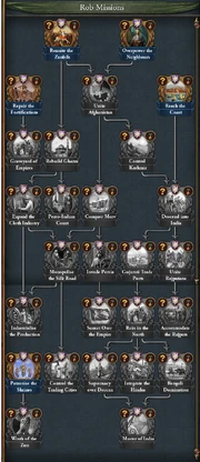 Rob | Ante Bellum Wiki | Fandom