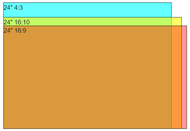 Display Aspect Ratio | The 5D-Combined-Shared Crossovers for An The ...