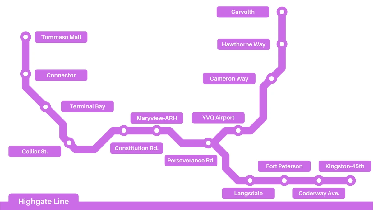 Highgate Line | The City of Antherstone Wiki | Fandom