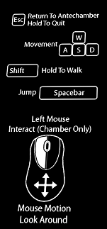 Controls | Antichamber Wiki | Fandom