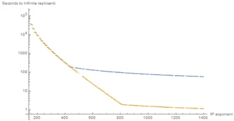 Replicanti | Antimatter Dimensions Wiki | Fandom
