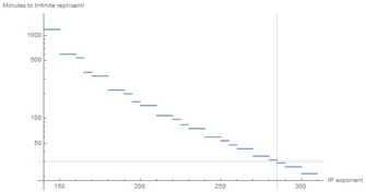 Replicanti | Antimatter Dimensions Wiki | Fandom