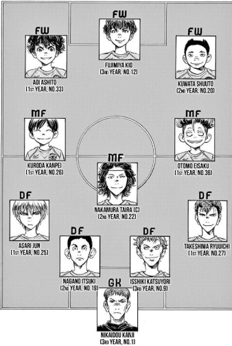 Tokyo Metropolis League Match 2 – Kurume Daiichi High School (Chapter ...