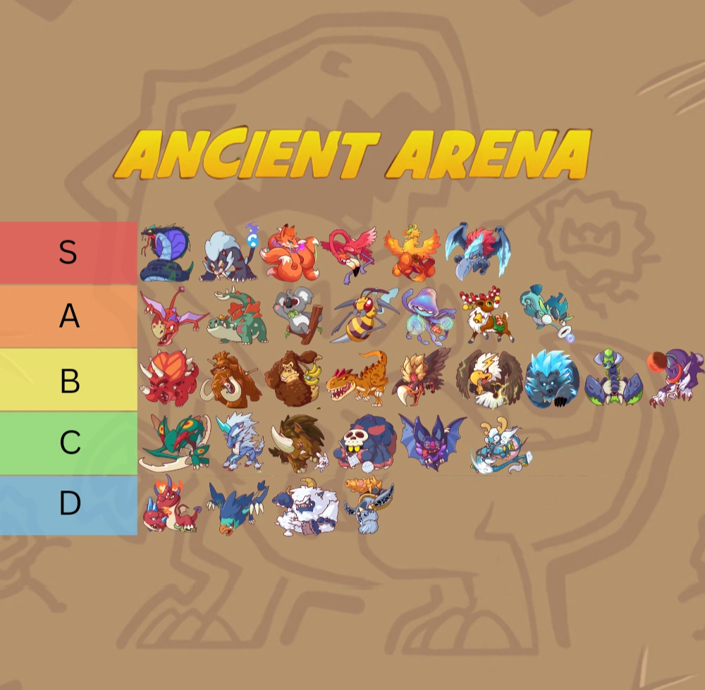 Tier List | Age of Caves : Idle Primitive Wiki | Fandom