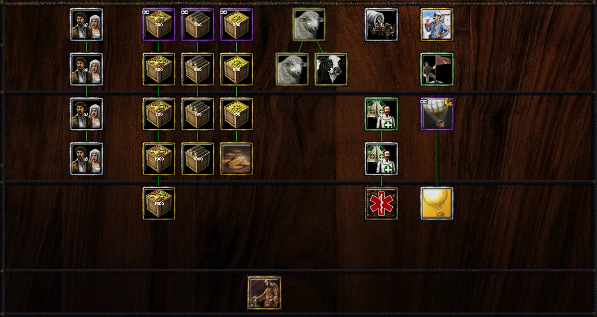 Spanish/Home City | Age of Empires III: Wars of Liberty Wiki | Fandom