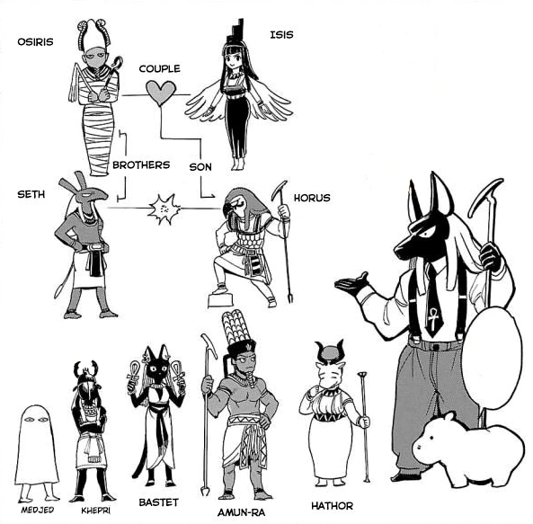 Anubis And Horus Brothers