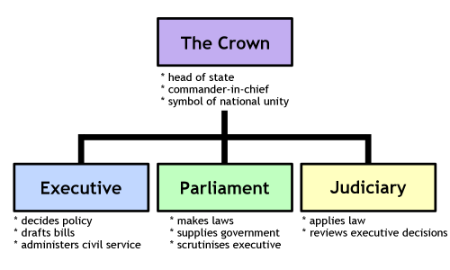 Government of Calaré | Alliance of Independent Nations Wiki | Fandom