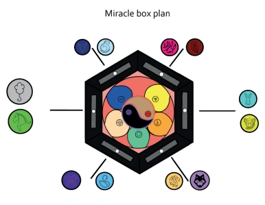 European Miracle Box | Adventure of Kitty Noire and Dogboy Wiki | Fandom