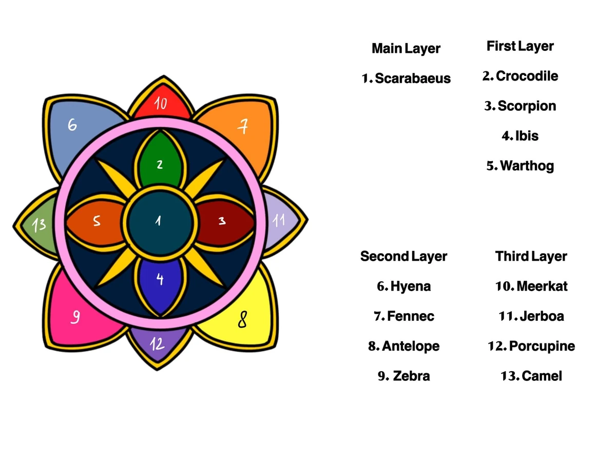 African Miracle Box | Adventure of Kitty Noire and Dogboy Wiki | Fandom