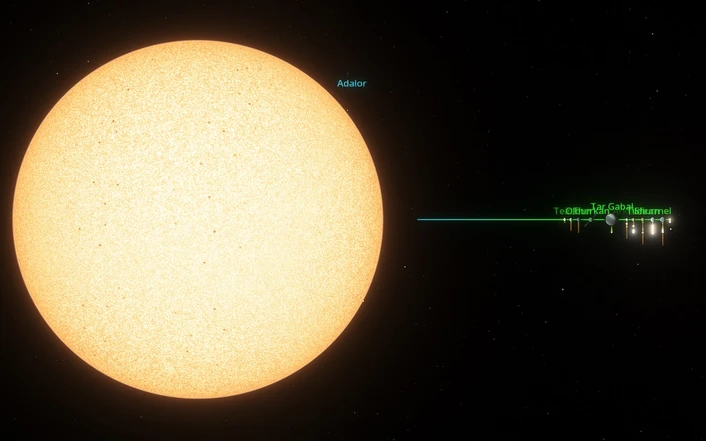 Kaetak System | Aoshtai Wiki | Fandom