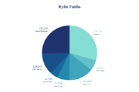 Rylin States | Aoshtai Wiki | Fandom