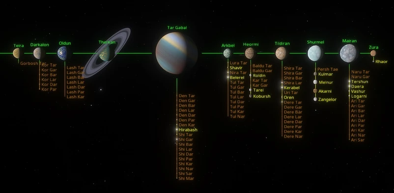 Kaetak System | Aoshtai Wiki | Fandom