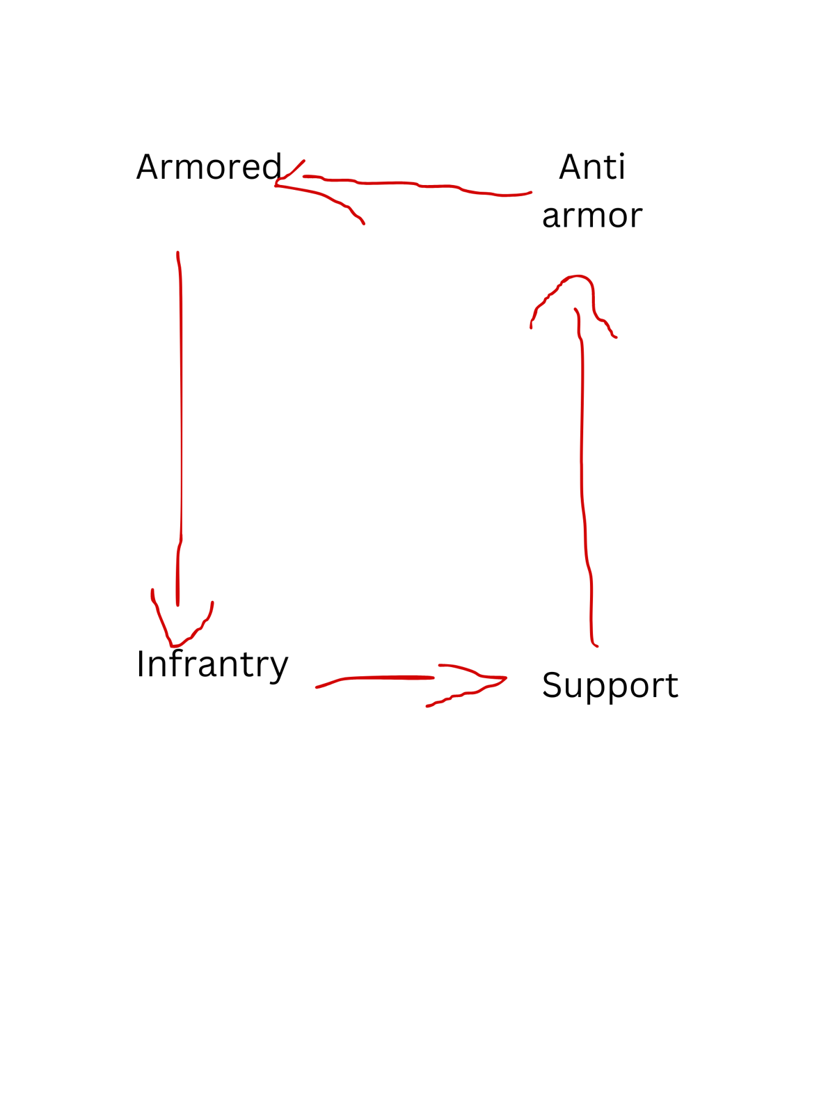 Unit types | Age of War Wiki | Fandom