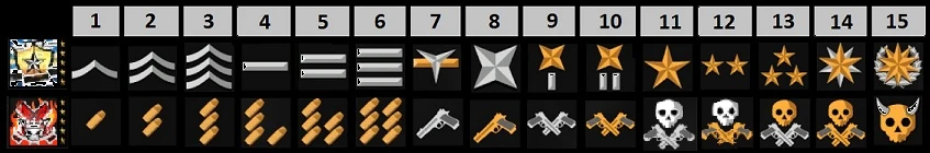 Threat Levels | All Points Bulletin Wiki | Fandom