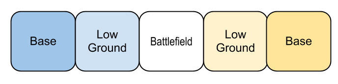 Tutorial: Intro | Apex Predator Wiki | Fandom