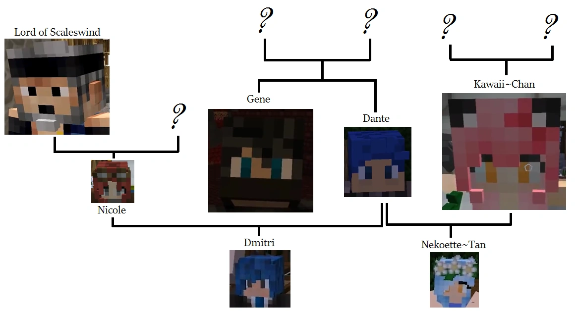 Nicole (Minecraft Diaries)/Gallery | Aphmau Wiki | Fandom