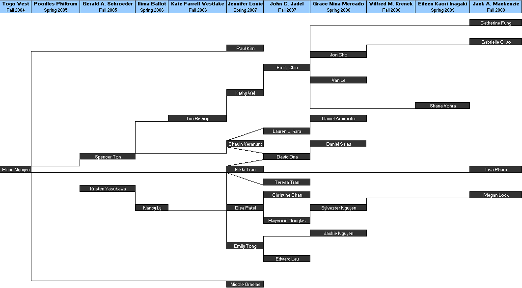 Justice League Family Tree