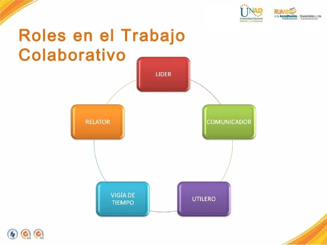 4.1 Definición de roles. | AprendizajeVirtual Wiki | Fandom